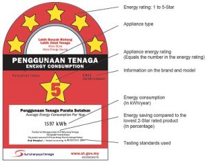 Tips penjimatan elektrik yang perlu anda cuba dirumah - motivasinformasi